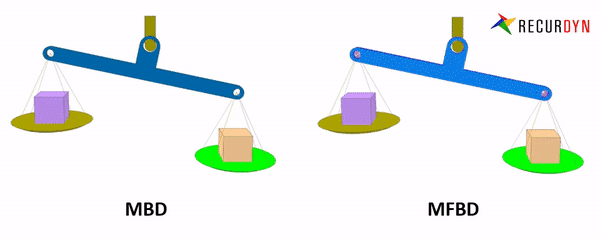 Static Solver and Quasi-static Analysis, Simulation│RecurDyn